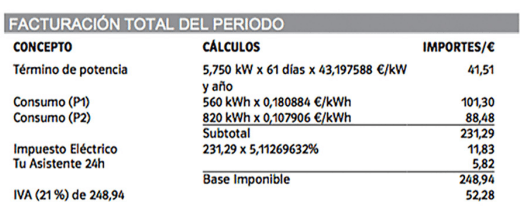 Facturas Repsol: cómo ver y entender los recibos (+ ejemplo)